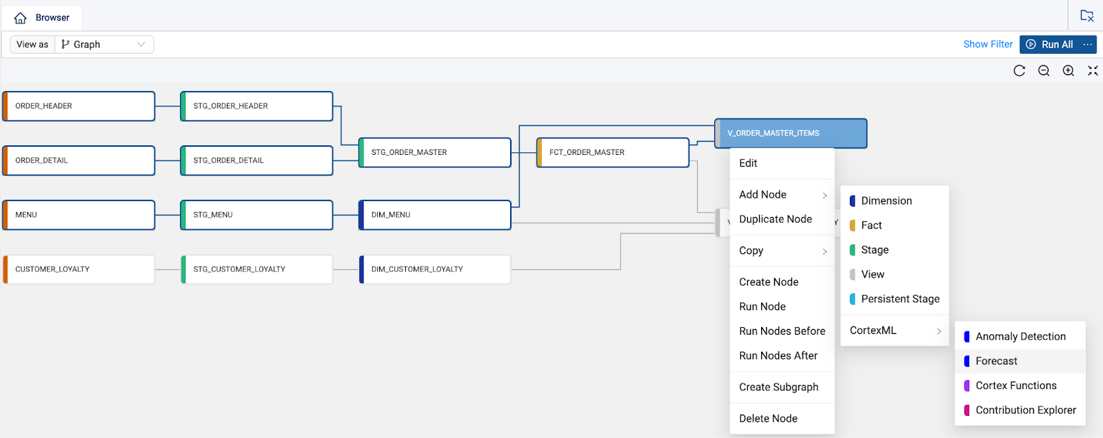 Coalesce - Operationalizing ML In Your Coalesce Data Pipelines with Snowflake Cortex